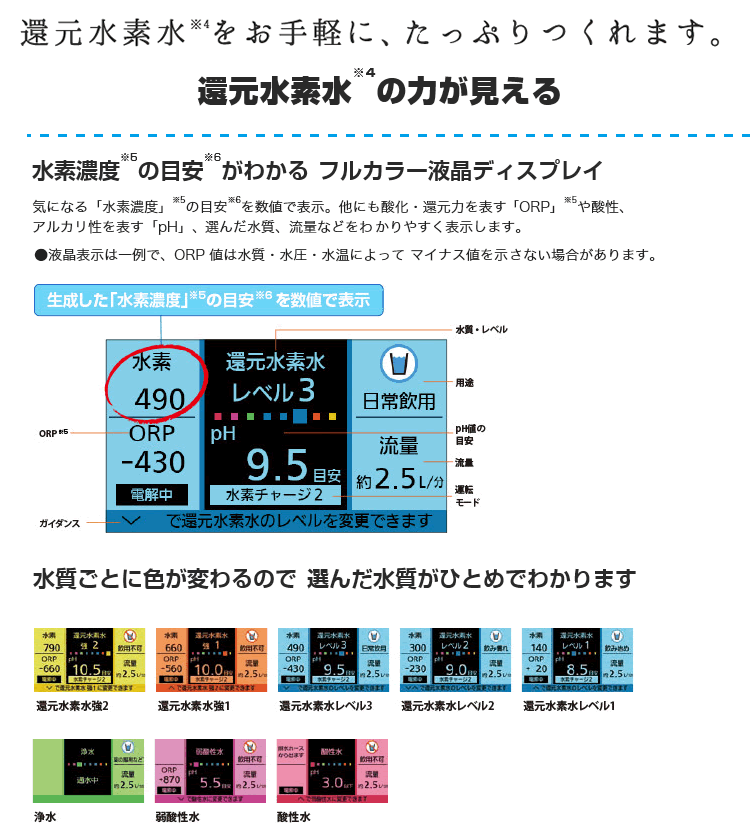 TK-HS91 パナソニック 還元水素水生成器｜爆得NIC