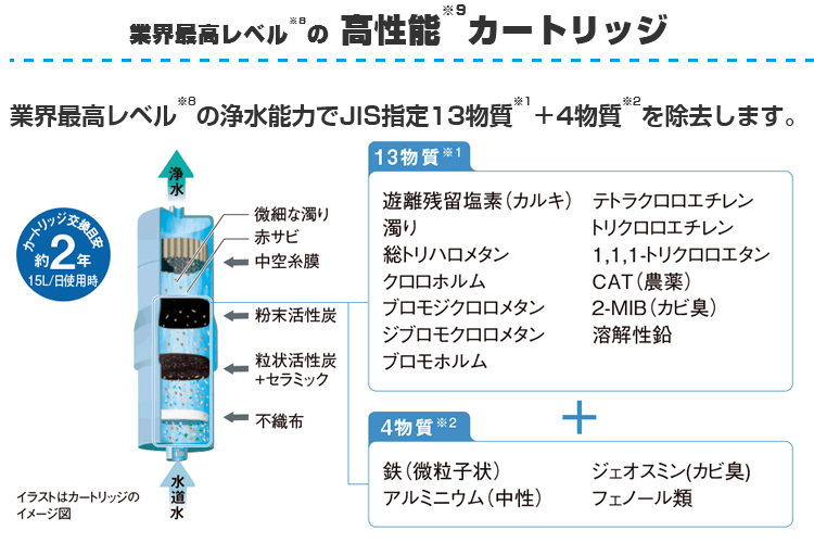 TK-HS91 パナソニック 還元水素水生成器｜爆得NIC