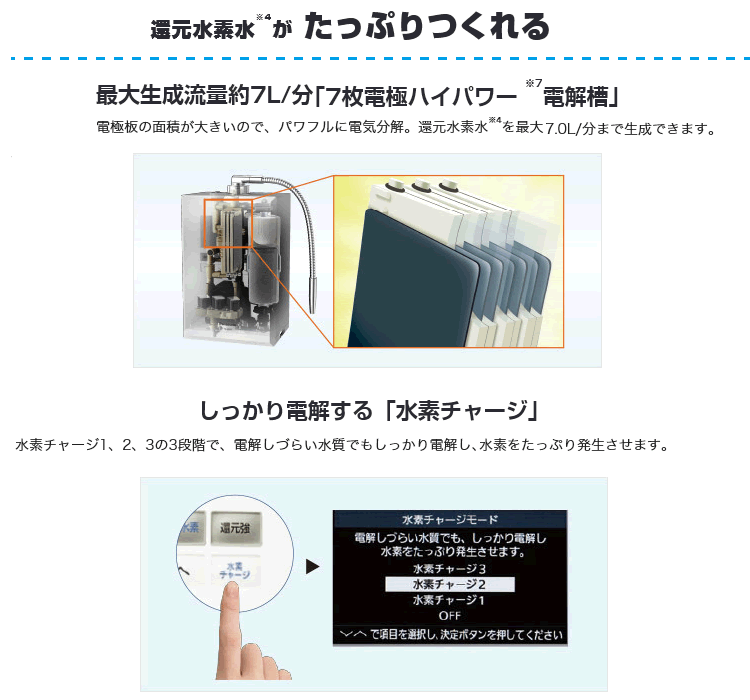 TK-HS91 パナソニック 還元水素水生成器｜爆得NIC